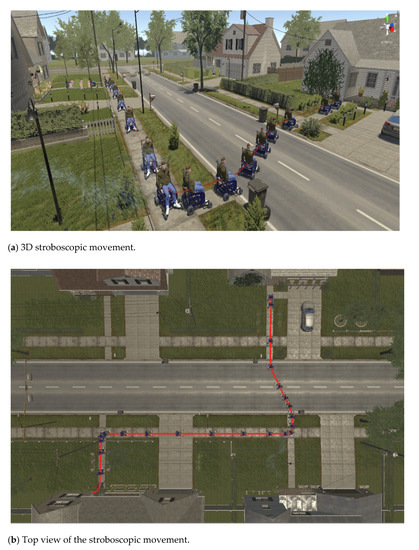 Sensors | Free Full-Text | Virtual Reality-Based Framework to Simulate Control Algorithms for ...