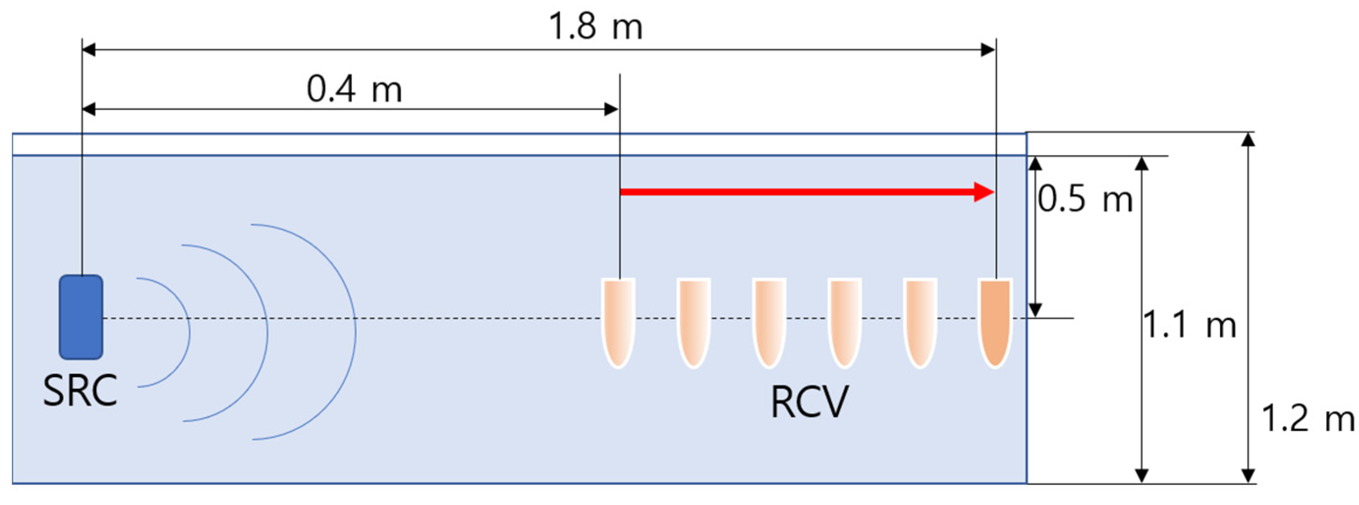 Comparative Experimental Investigation on Optimal Parametric Array Types