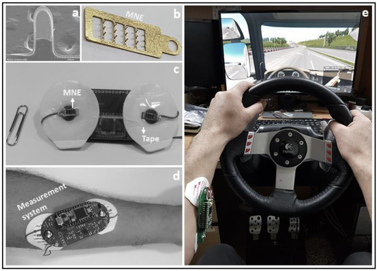Microneedle Array Electrode-Based Wearable EMG System for Detection of ...