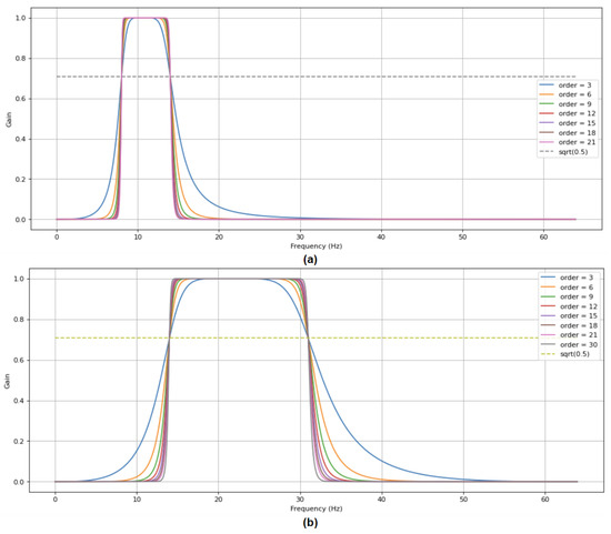 Sensors | Free Full-Text | EEG-Based Emotion Recognition by Convolutional Neural Network with ...