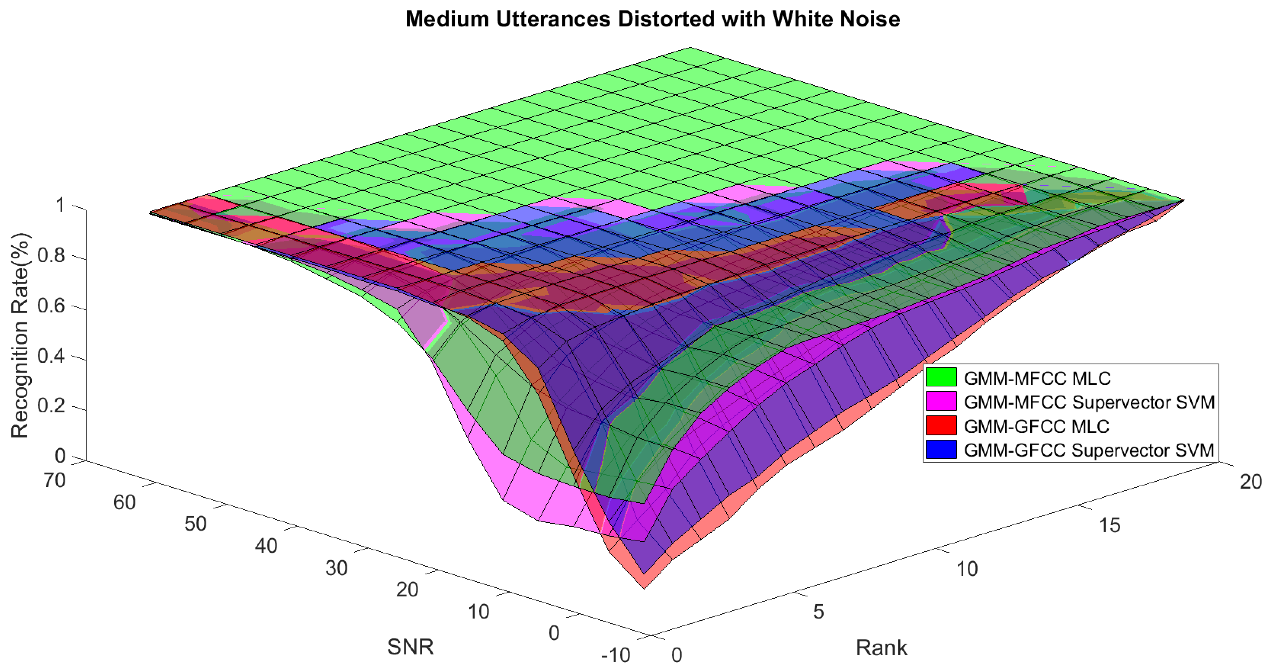 Sensors | Free Full-Text | A Two-Level Speaker Identification System ...