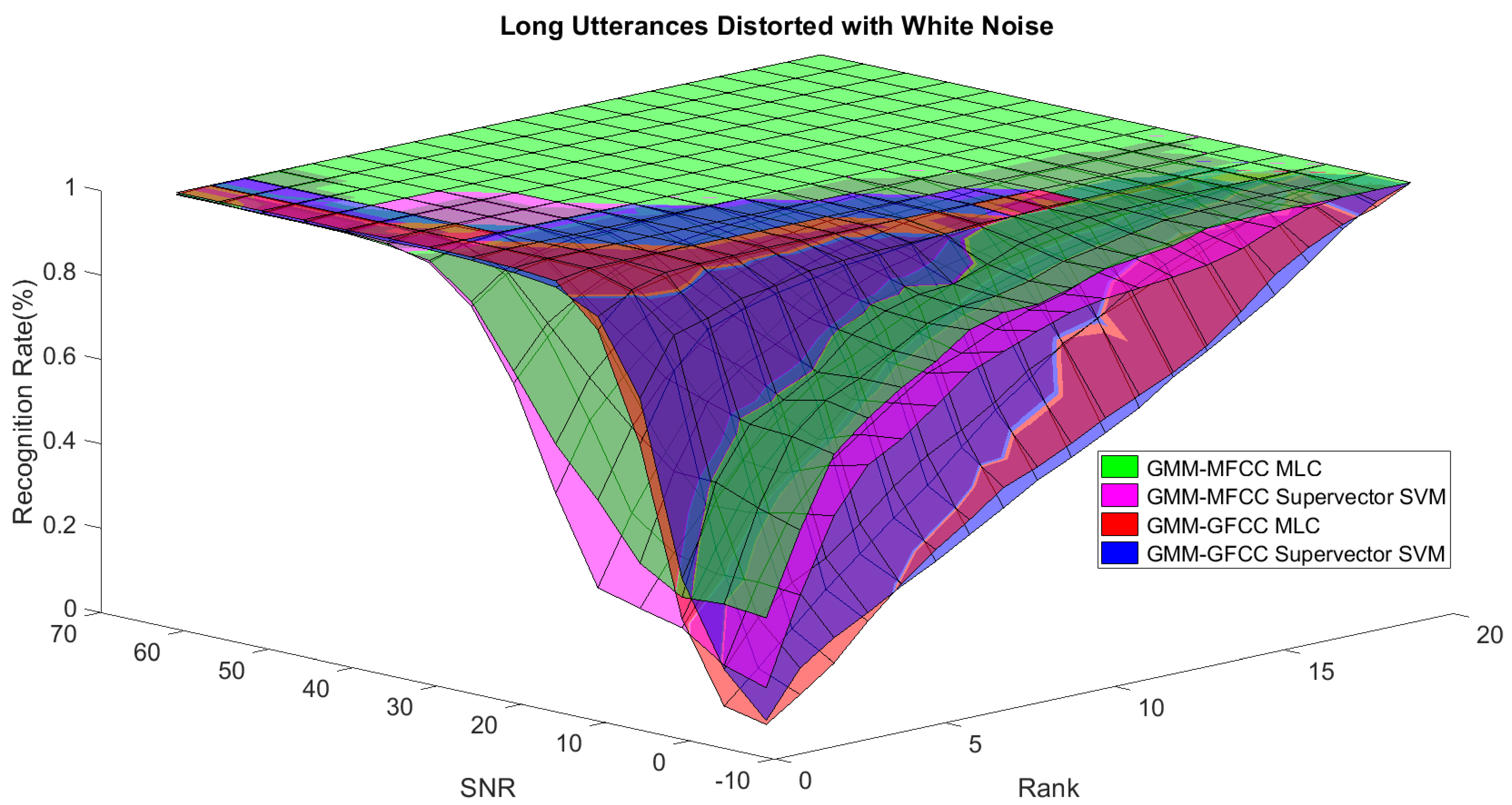 Sensors | Free Full-Text | A Two-Level Speaker Identification System ...