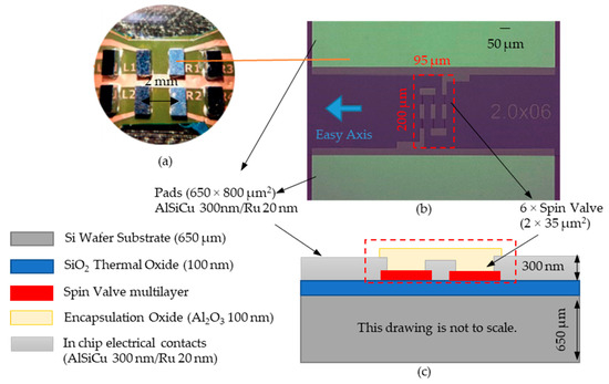 A Soft Tactile Sensor Based on Magnetics and Hybrid Flexible-Rigid ...