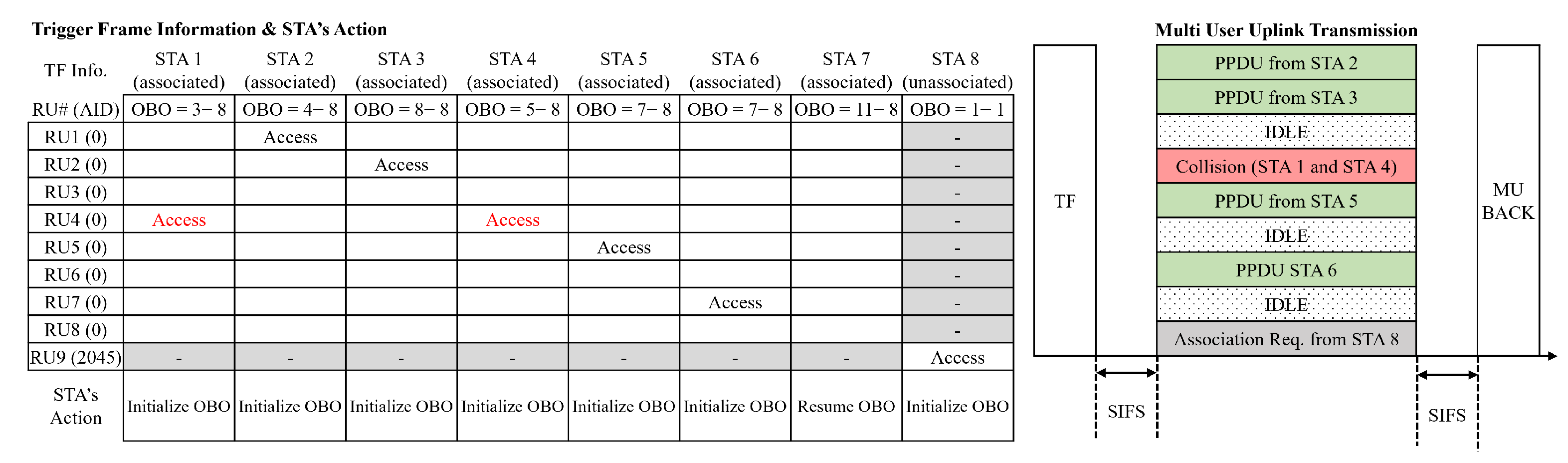 Sensors | Free Full-Text | OFDMA Backoff Control Scheme for Improving Channel Efficiency in the ...