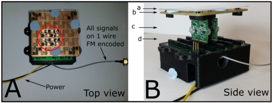 Sensors | Free Full-Text | A Frequency Modulation-Based Taxel Array: A ...