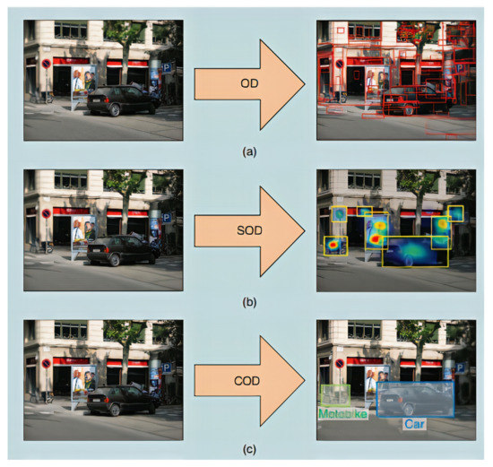 Sensors | Free Full-Text | Survey and Performance Analysis of Deep ...