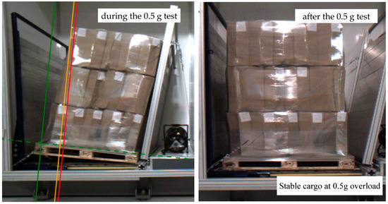 Sensors | Free Full-Text | Study of the Stability of Palletized Cargo ...