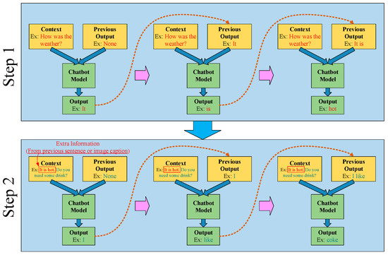 Sensors | Free Full-Text | Multi-Sensor Context-Aware Based Chatbot ...