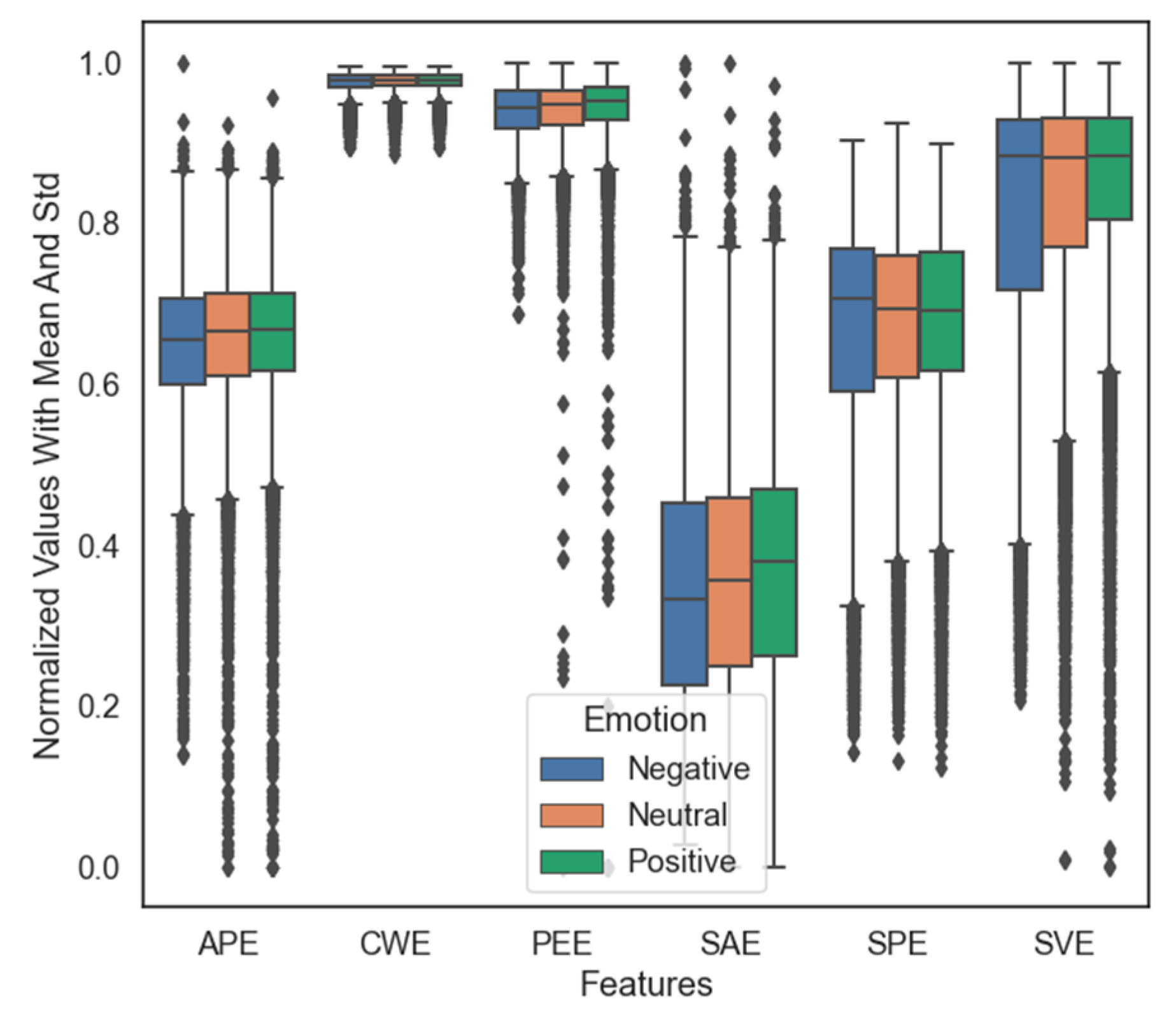 Affective Computing on Machine Learning-Based Emotion Recognition Using ...