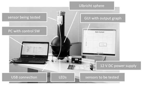 An Instrument for the Characterization and Calibration of Optical Sensors