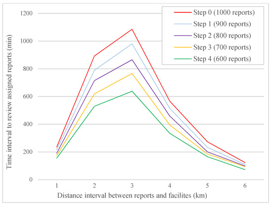 A Blockchain-Based Spatial Crowdsourcing System for Spatial Information Collection Using a ...