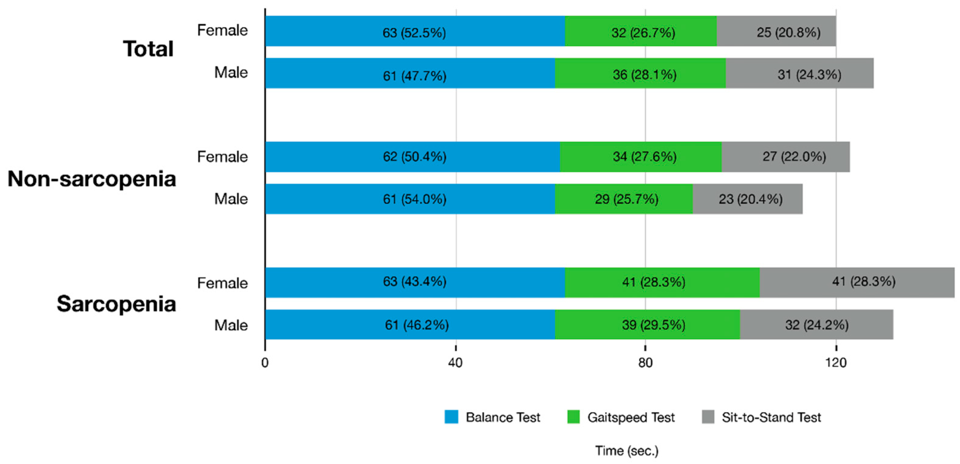 Comparison of Two Electronic Physical Performance Batteries by ...