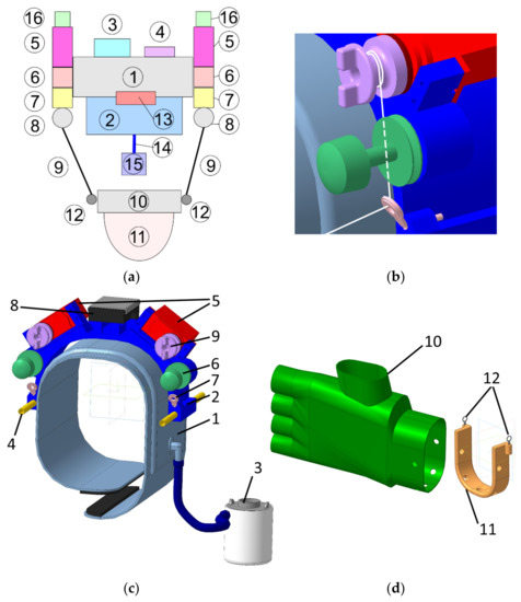 Sensors | Special Issue : Wearable Assistive Devices for Disabled and ...