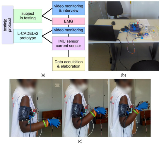 Sensors | Special Issue : Wearable Assistive Devices for Disabled and ...