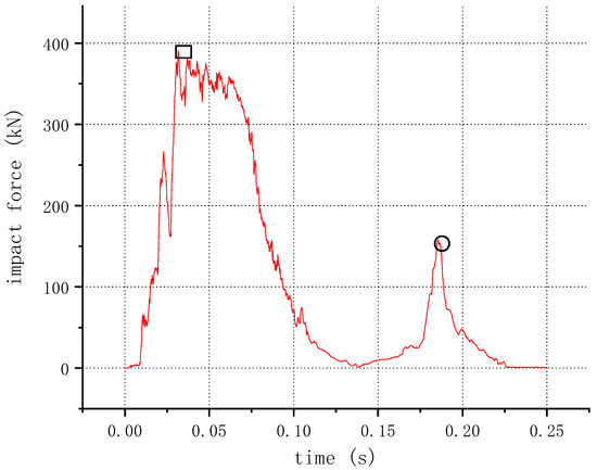Analysis of Vehicle Collision on an Assembled Anti-Collision Guardrail