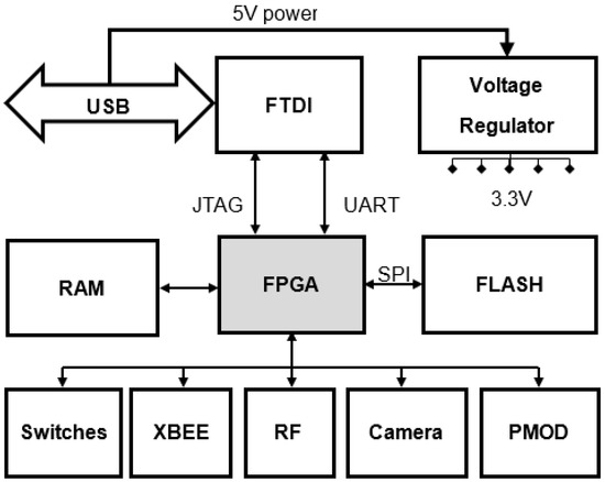 FlexiS—A Flexible Sensor Node Platform for the Internet of Things