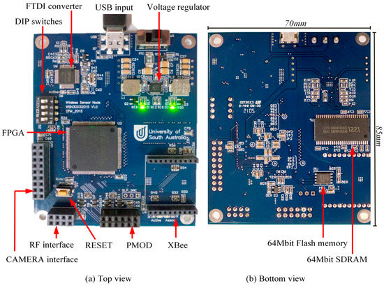FlexiS—A Flexible Sensor Node Platform for the Internet of Things