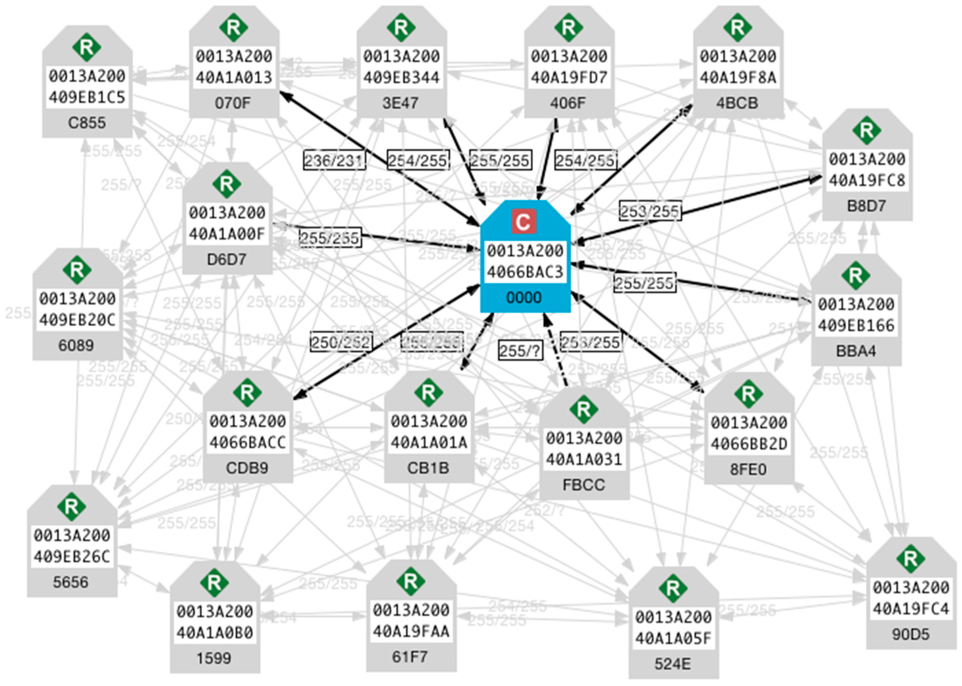 FlexiS—A Flexible Sensor Node Platform for the Internet of Things