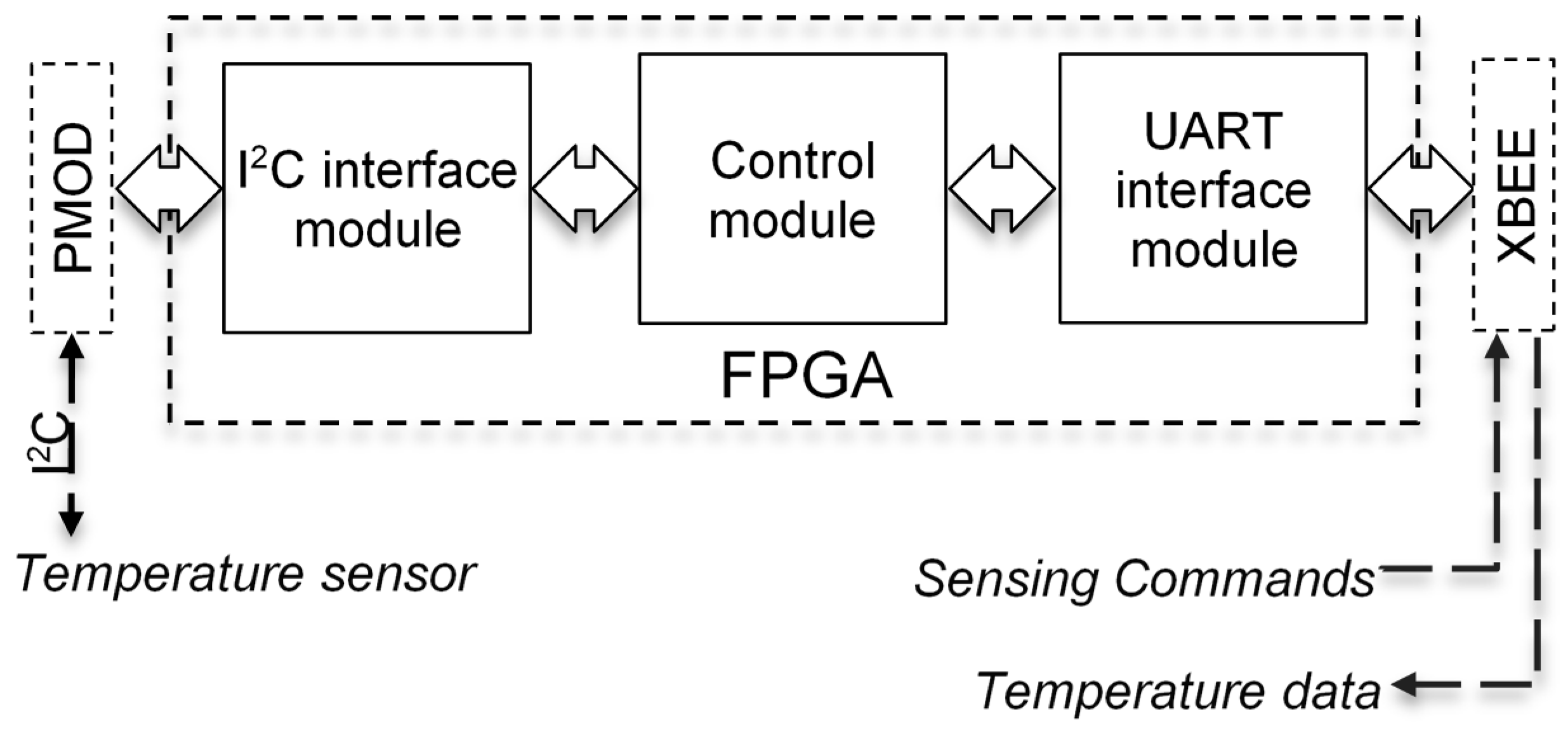 FlexiS—A Flexible Sensor Node Platform for the Internet of Things