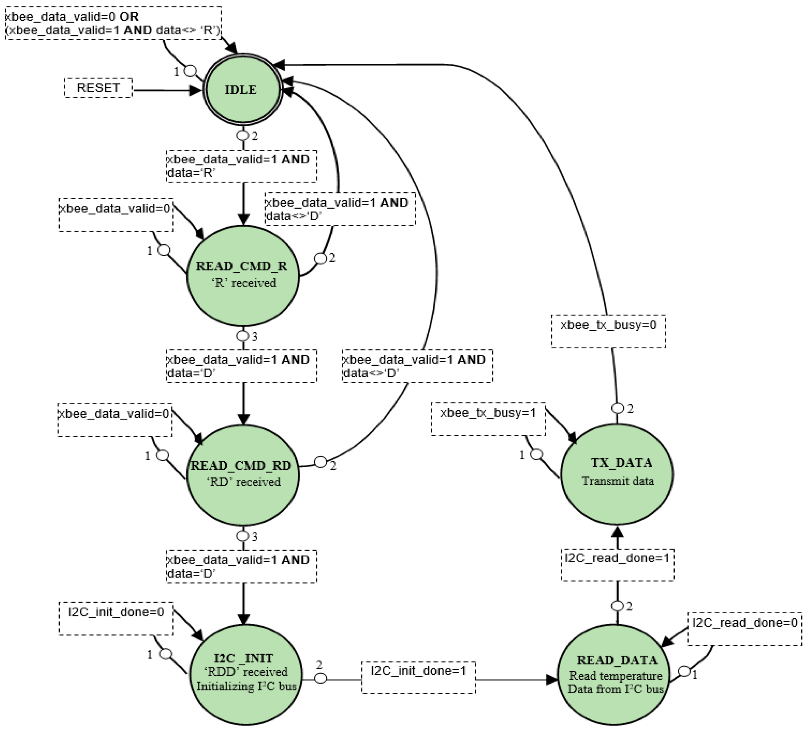 FlexiS—A Flexible Sensor Node Platform for the Internet of Things