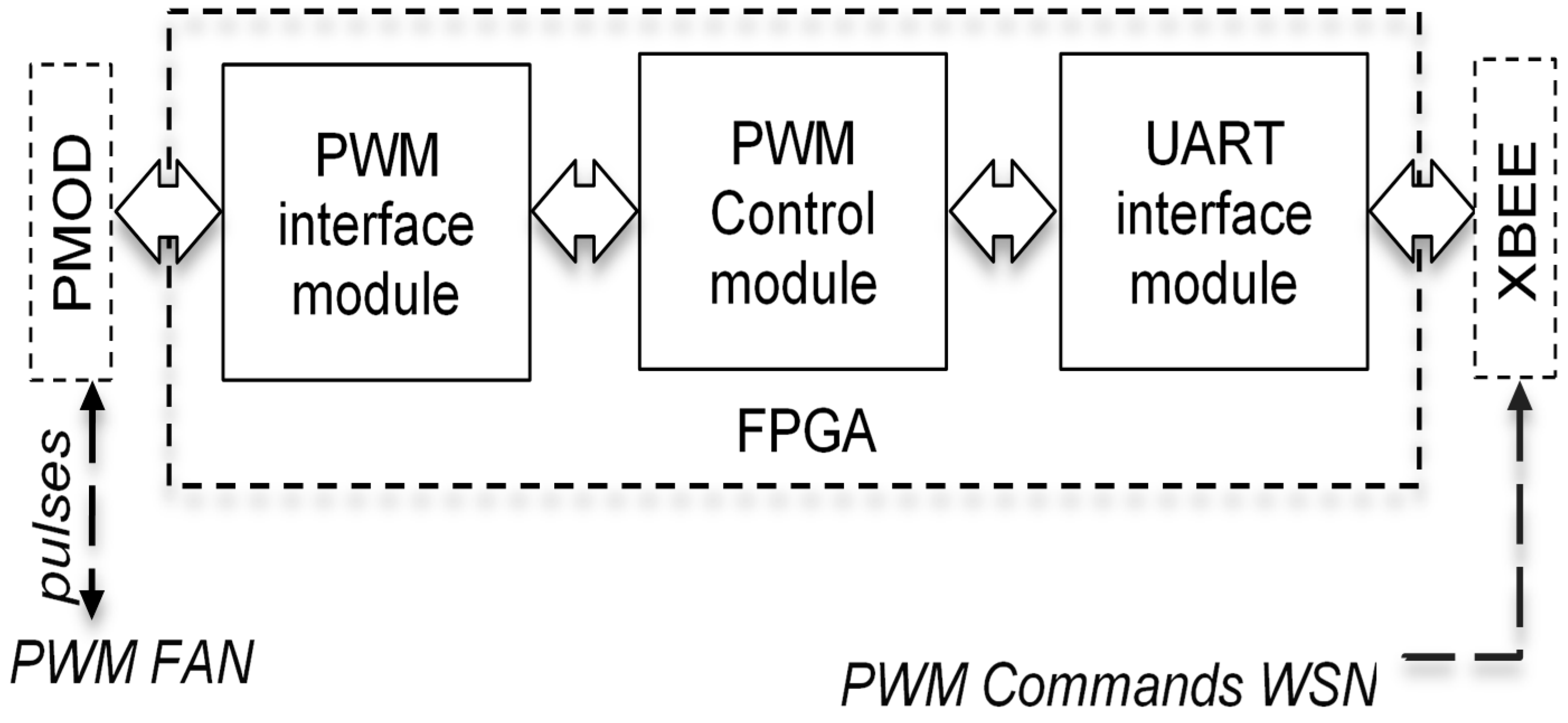 FlexiS—A Flexible Sensor Node Platform for the Internet of Things