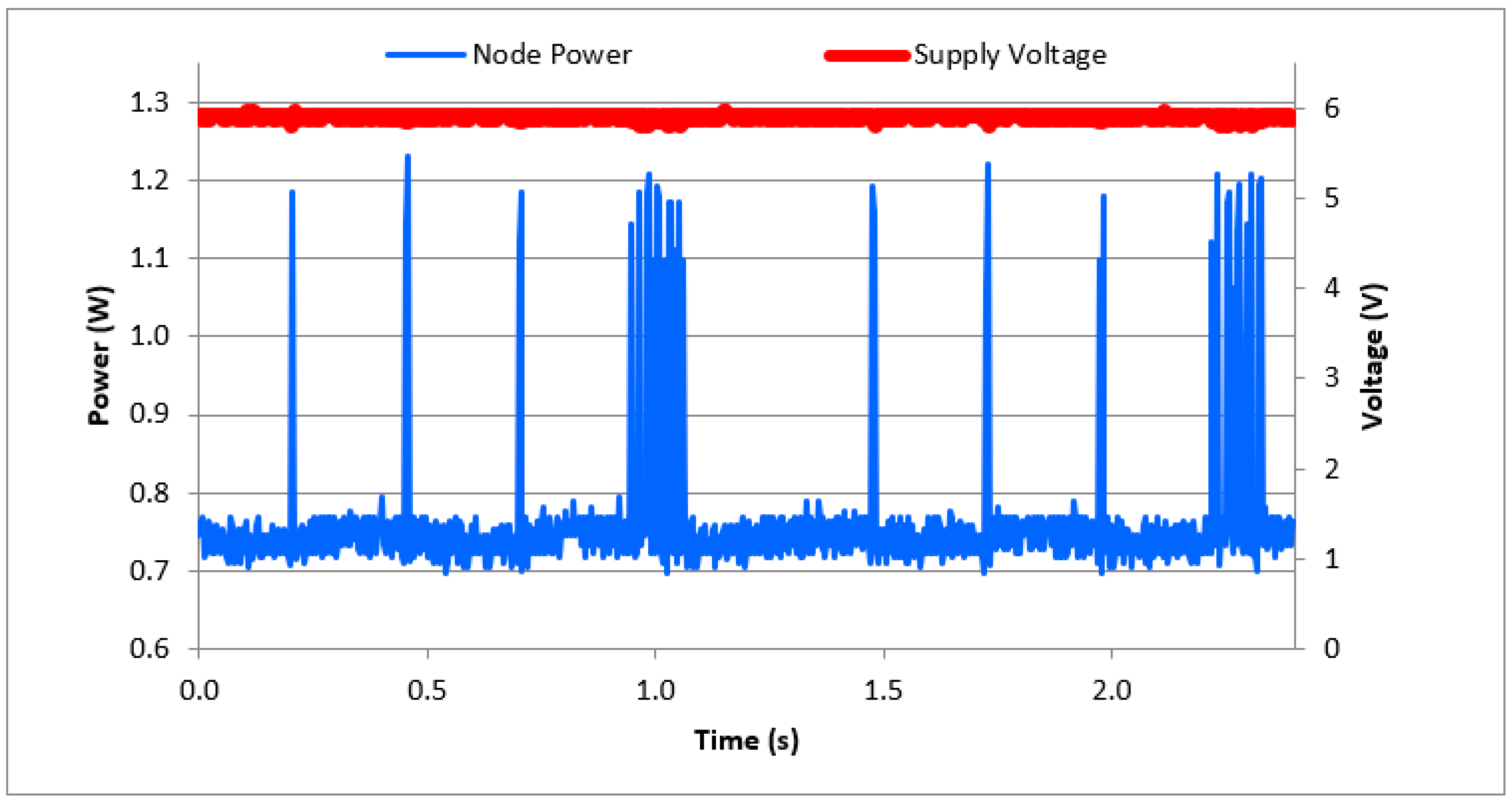 FlexiS—A Flexible Sensor Node Platform for the Internet of Things