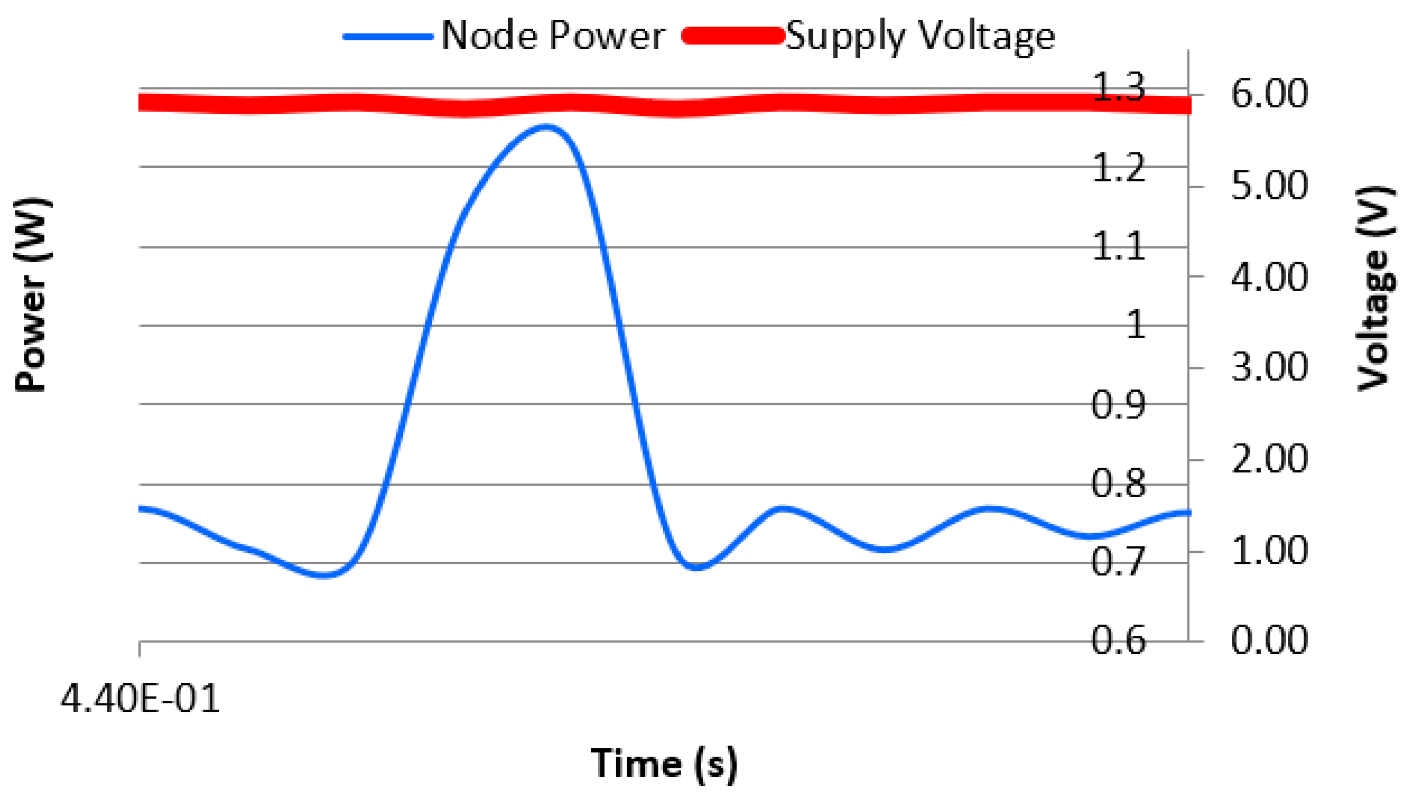 FlexiS—A Flexible Sensor Node Platform for the Internet of Things