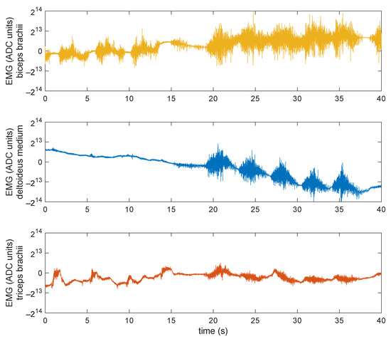 Energy and Performance Analysis of Lossless Compression Algorithms for ...