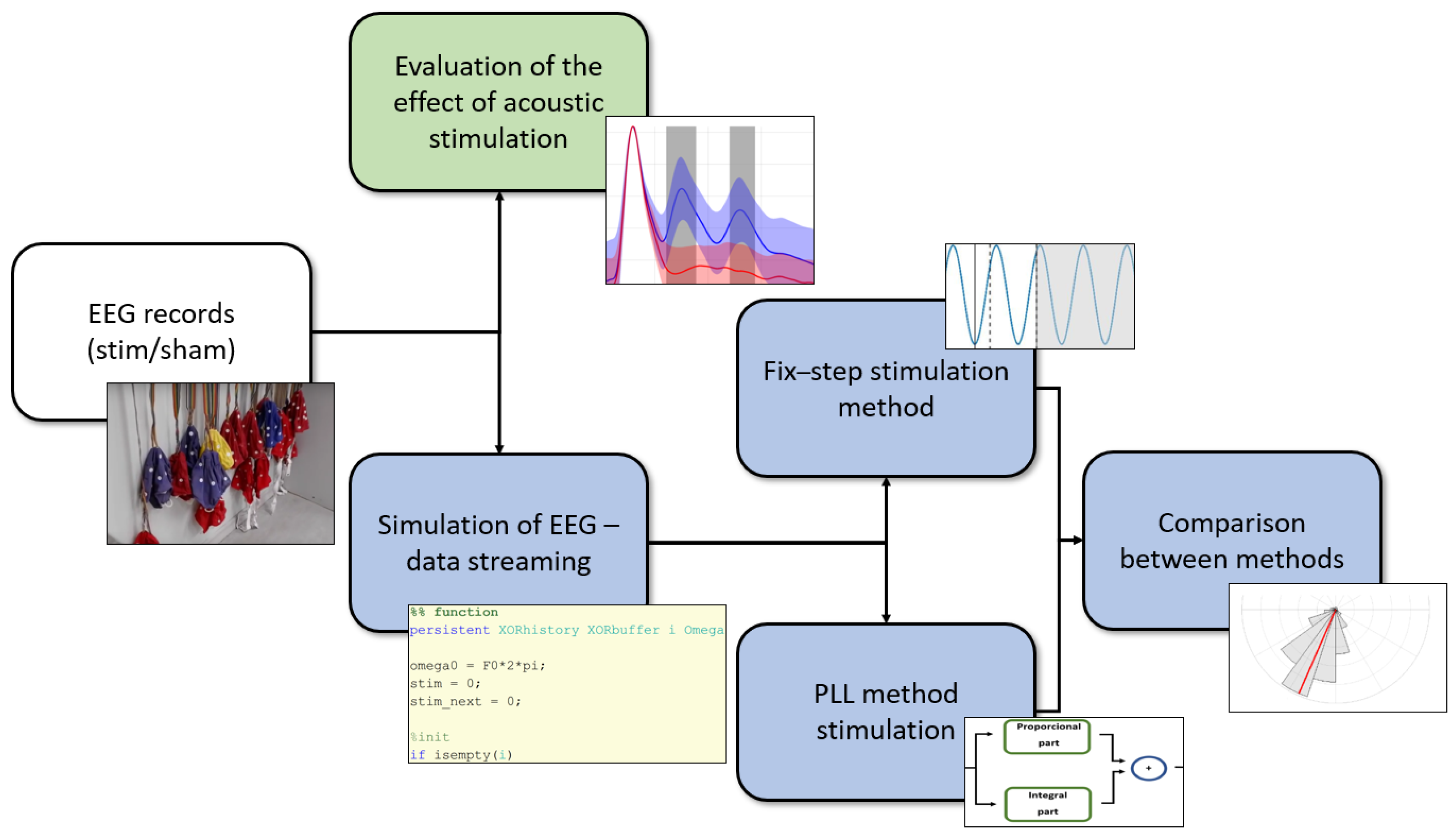 Real-Time Excitation of Slow Oscillations during Deep Sleep Using ...