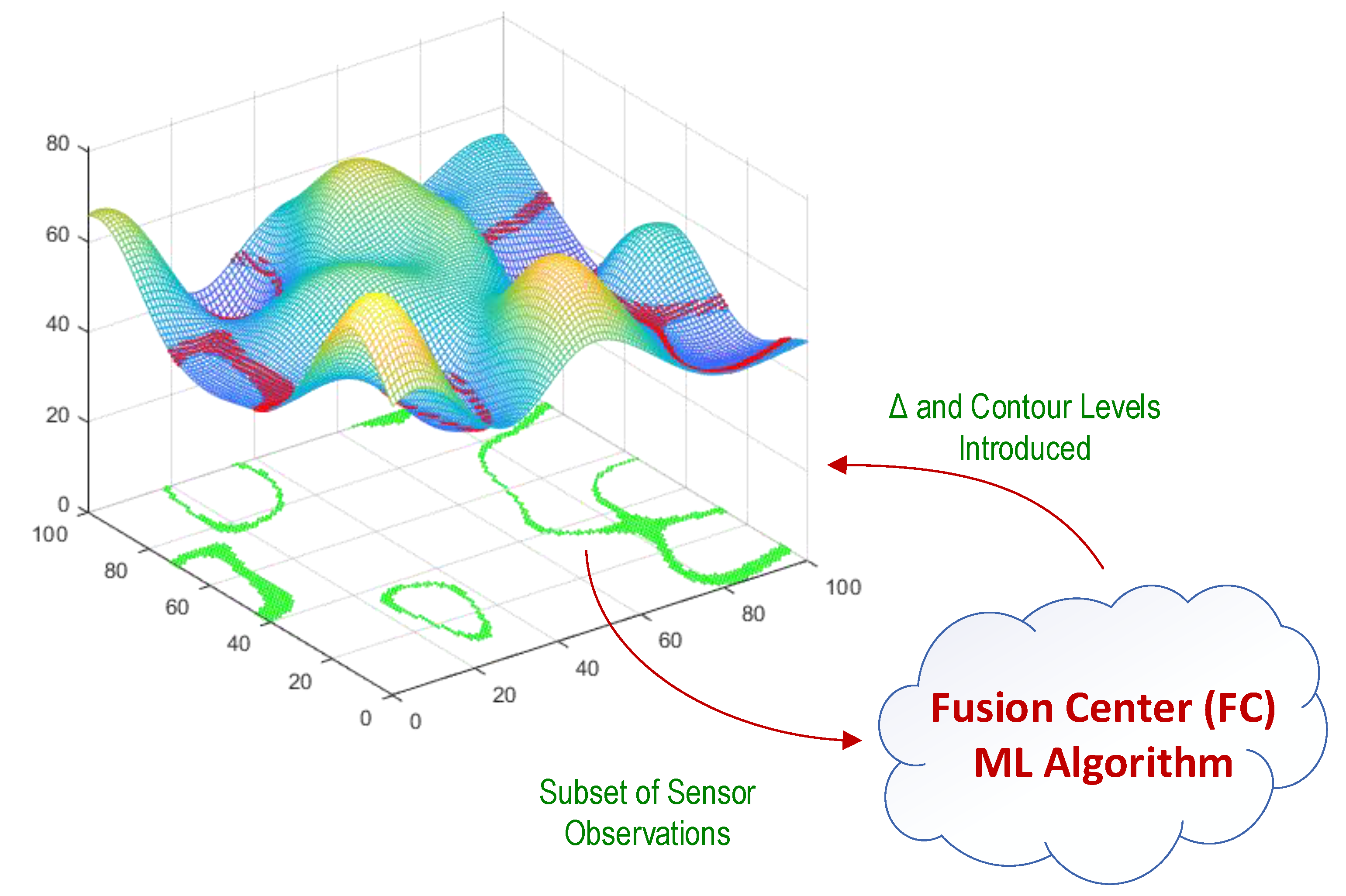 Sensors | Free Full-Text | Communication-Efficient Tracking of Unknown ...