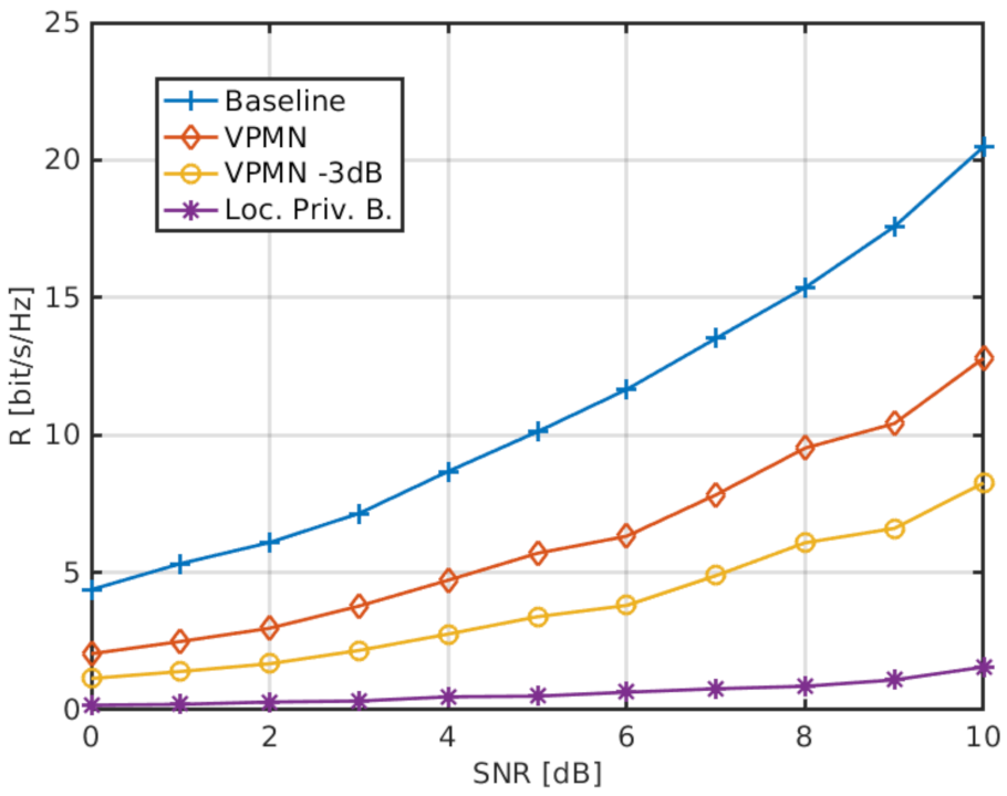 Sensors | Free Full-Text | Location-Privacy Leakage and Integrated ...