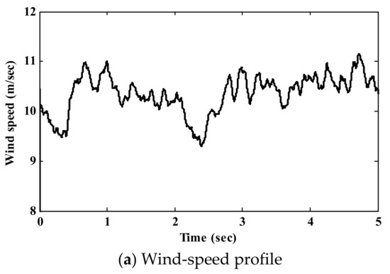 Robust Adaptive HCS MPPT Algorithm-Based Wind Generation System Using Model Reference Adaptive ...