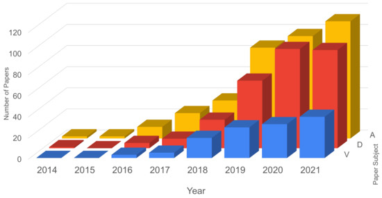 Sensors | Free Full-Text | A Review of Attacks, Vulnerabilities, and ...