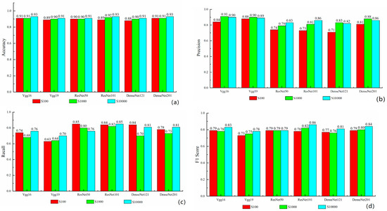 Valuable Clues for DCNN-Based Landslide Detection from a Comparative ...