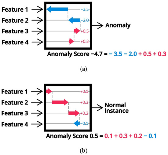 Explainable Anomaly Detection Framework for Maritime Main Engine Sensor ...