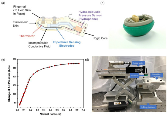 Texture Recognition Based on Perception Data from a Bionic Tactile Sensor