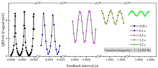 Investigation and Optimization of a Line-Locked Quartz Enhanced ...