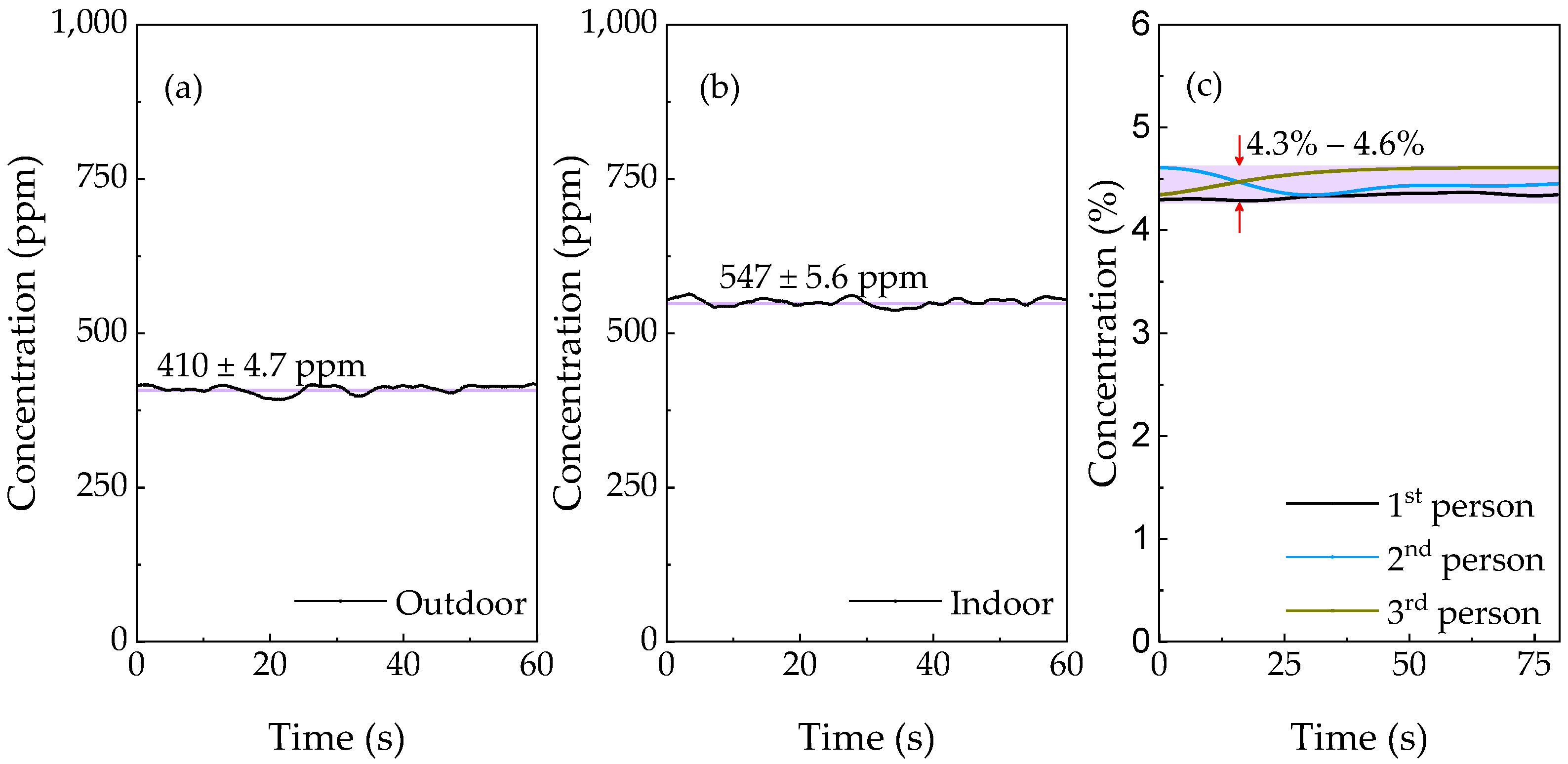 Investigation and Optimization of a Line-Locked Quartz Enhanced ...