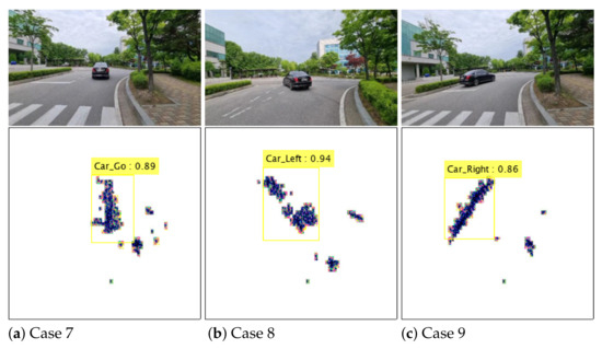 Simultaneous Target Classification and Moving Direction Estimation in ...