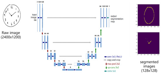 Automatic, Qualitative Scoring of the Clock Drawing Test (CDT) Based on ...