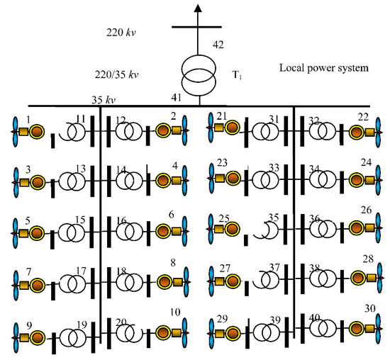 Sensors | Free Full-Text | A New Hybrid Algorithm for Multi-Objective Reactive Power Planning ...