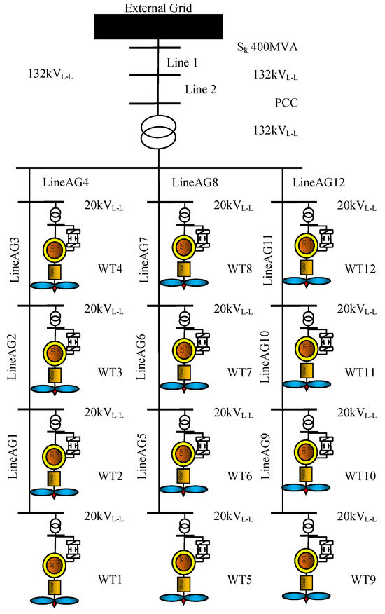 Sensors | Free Full-Text | A New Hybrid Algorithm for Multi-Objective Reactive Power Planning ...