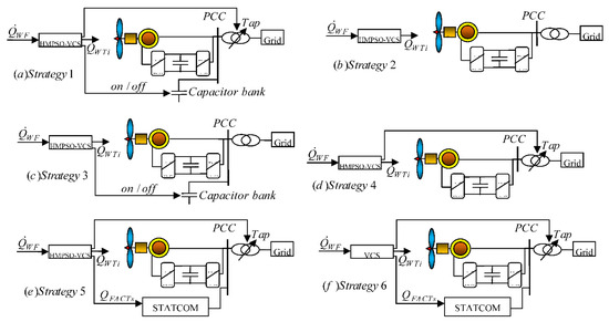 Sensors | Free Full-Text | A New Hybrid Algorithm for Multi-Objective Reactive Power Planning ...