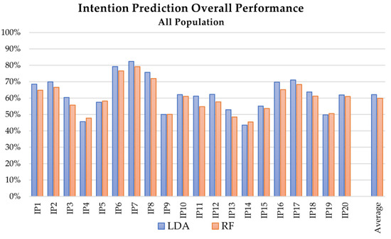 Intention Prediction and Human Health Condition Detection in Reaching ...