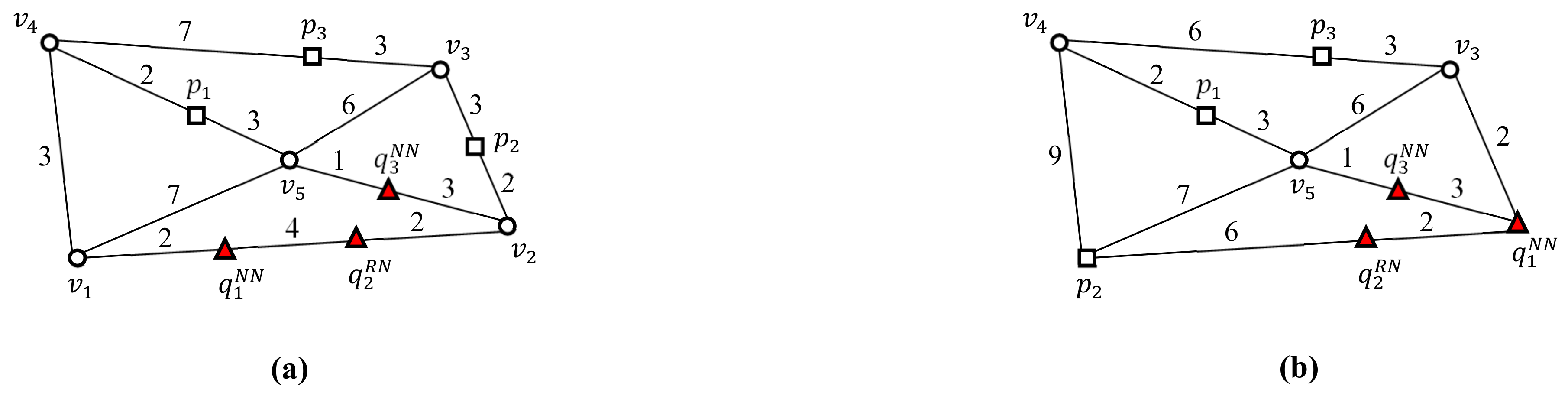 A Unified Approach to Spatial Proximity Query Processing in Dynamic Spatial Networks