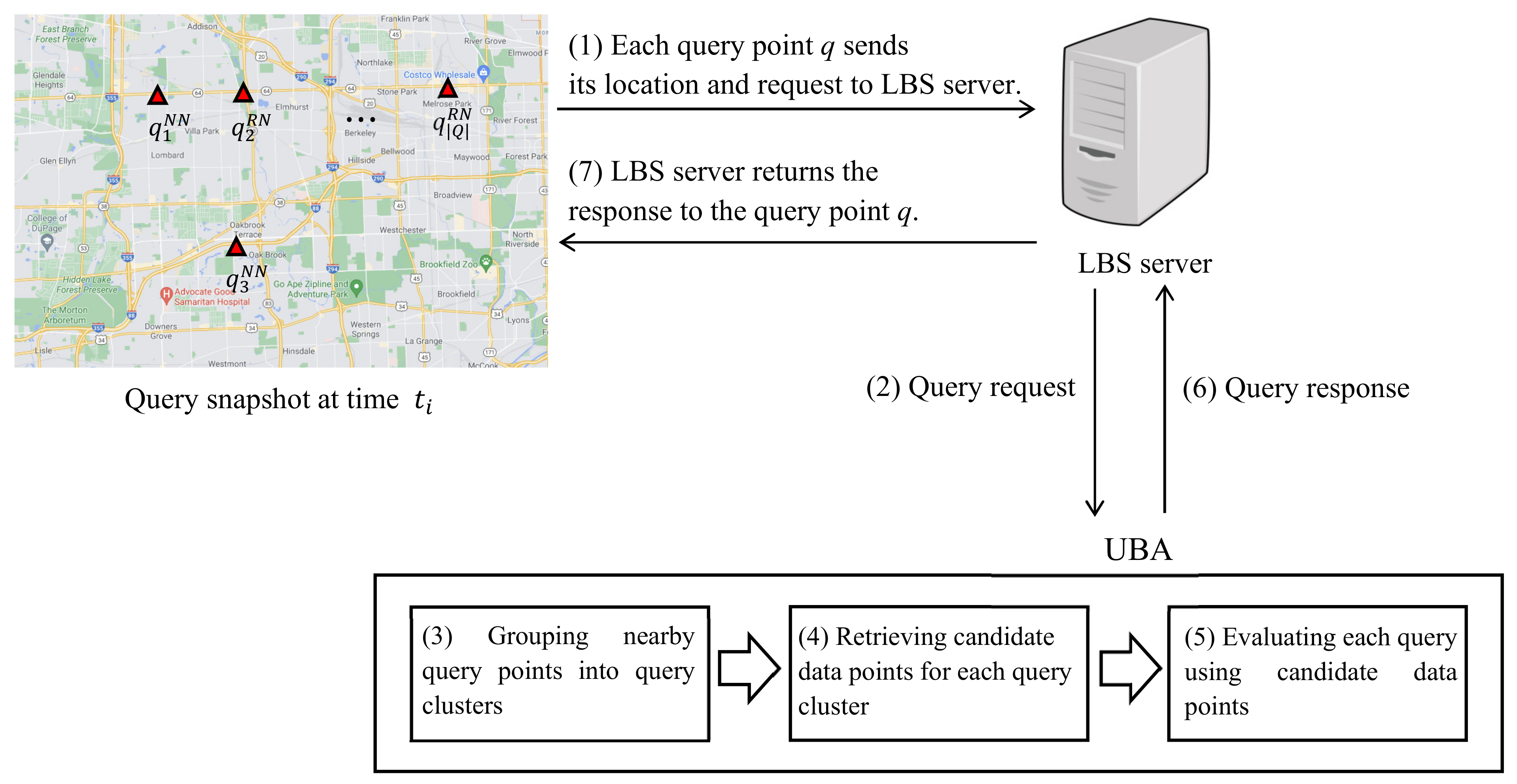 A Unified Approach to Spatial Proximity Query Processing in Dynamic Spatial Networks