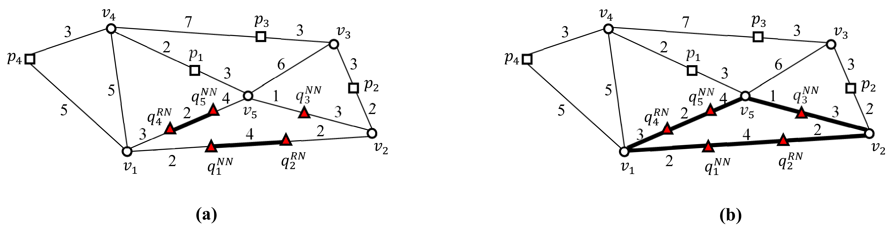 A Unified Approach to Spatial Proximity Query Processing in Dynamic Spatial Networks