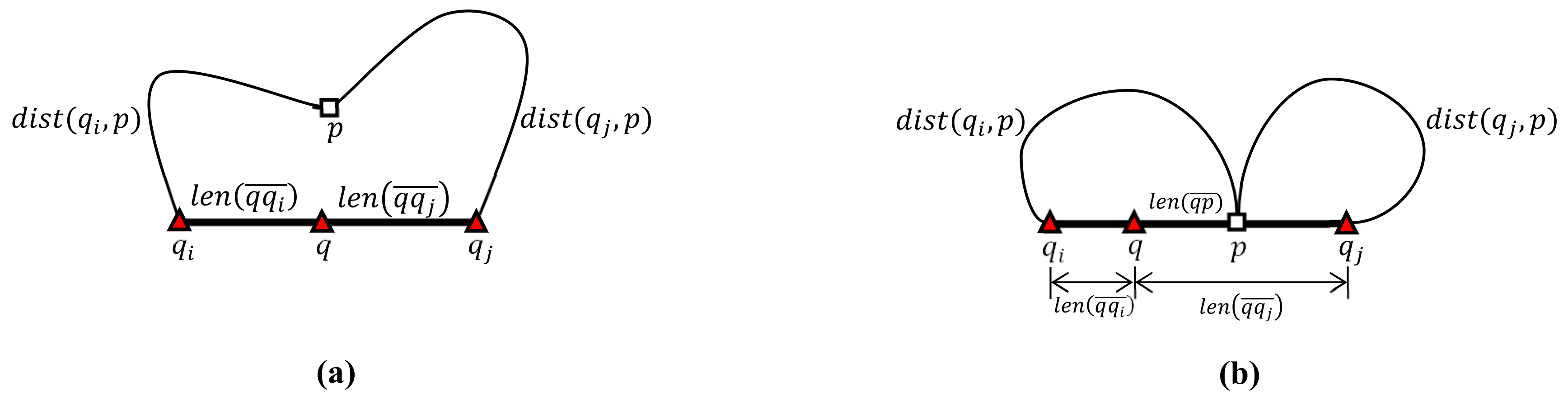 A Unified Approach to Spatial Proximity Query Processing in Dynamic Spatial Networks