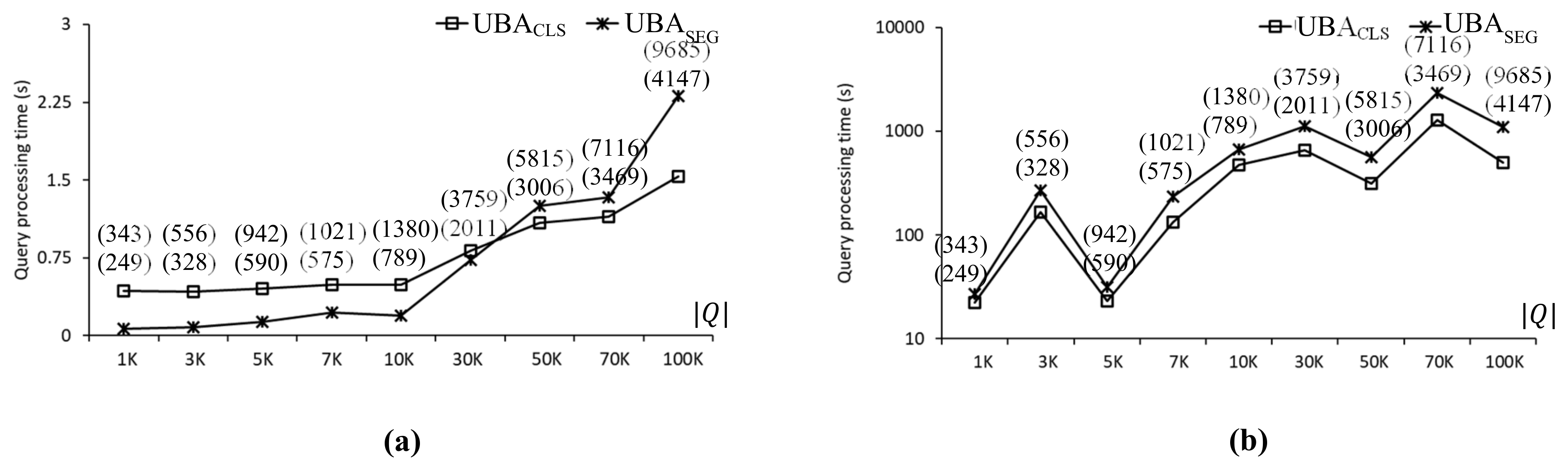 A Unified Approach to Spatial Proximity Query Processing in Dynamic Spatial Networks