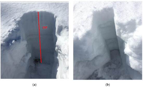 Sensors | Free Full-Text | Seasonal Snowpack Classification Based on ...
